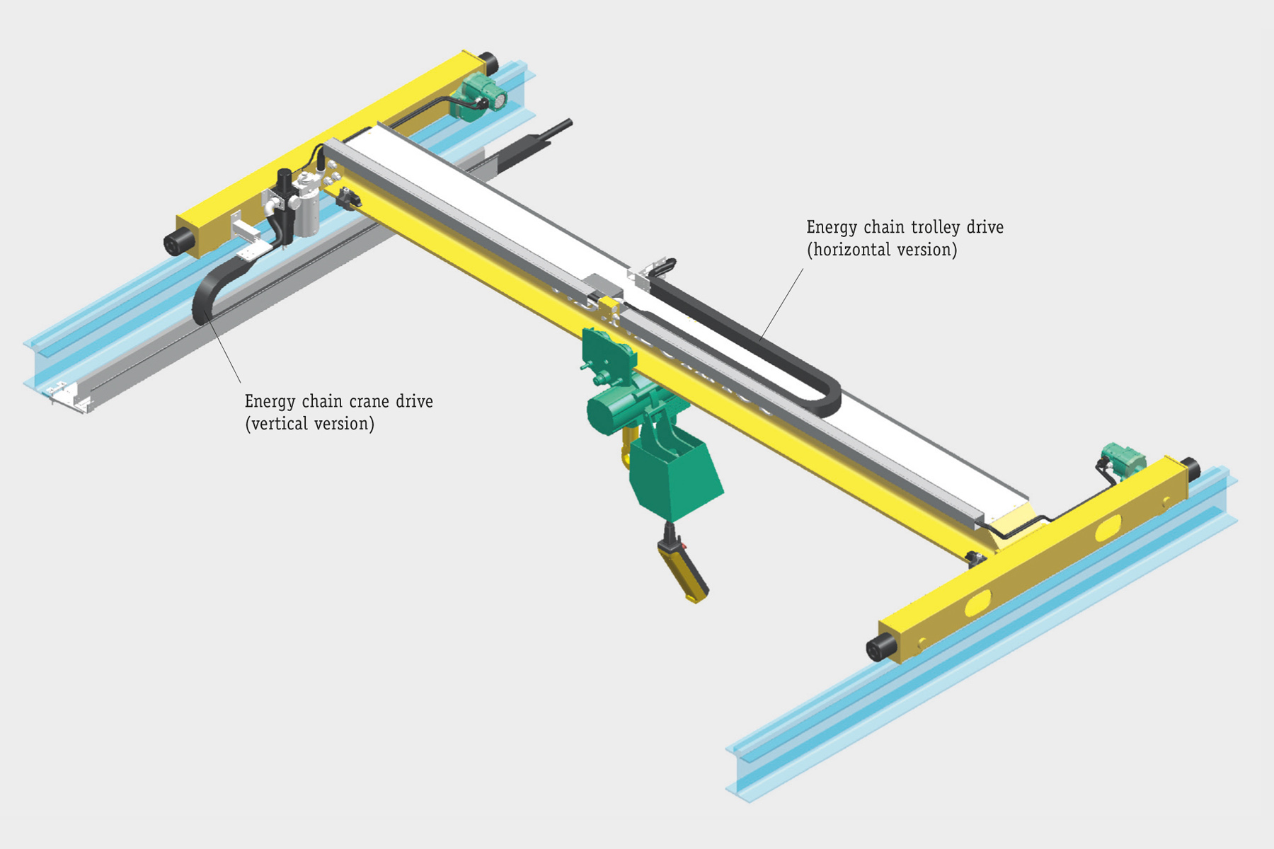 Energy Feed Systems for Hoists in Motor Trolleys | Lift and Hoist ...