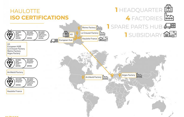 Triple ISO certification for Haulotte | Lift and Hoist International ...