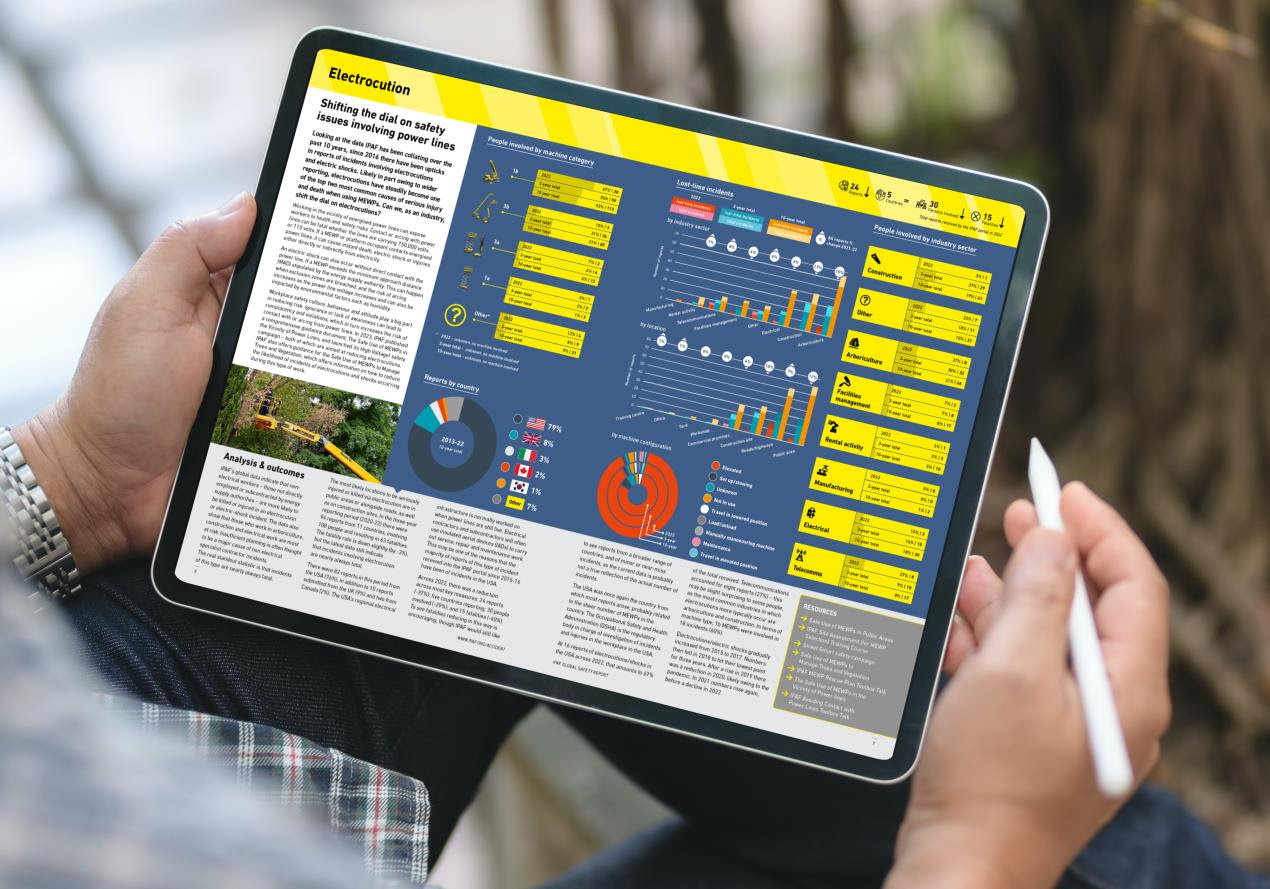 MEWP accident reports rise but fatality rate falls | Lift and Hoist ...