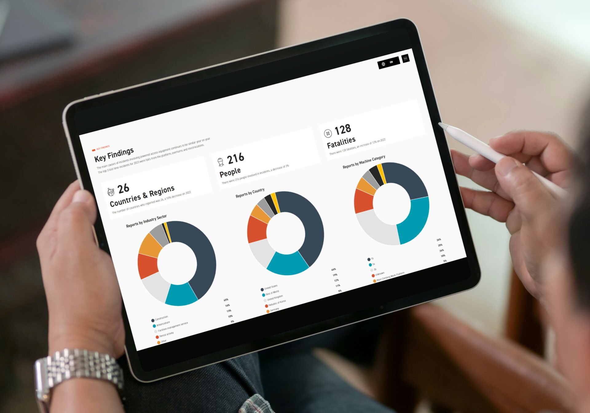 A 26% decrease in powered access fatalities in 2024 | Lift and Hoist International | Industrial ...
